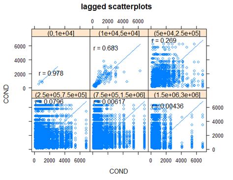 lesson 5 exploratory spatial data analysis