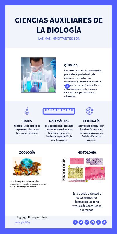 Infograf A De Ciencias Auxiliares De La Biolog A