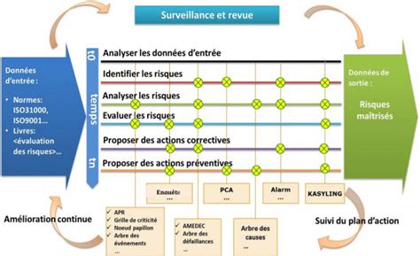 Cartographie Des Processus Iso 9001 Version 2015 SMQ PDF QE