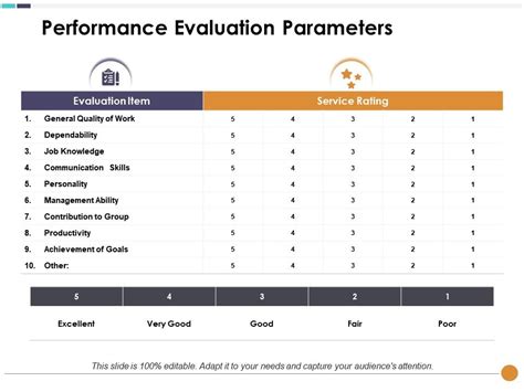performance evaluation parameters communication skills personality ppt images gallery