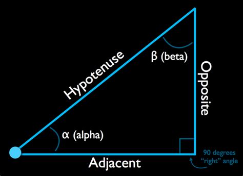 trigonometry for game programming part 1 2 kodeco