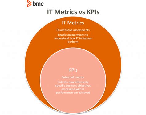 Example Of Kpi Vs Metric At Troy Palafox Blog