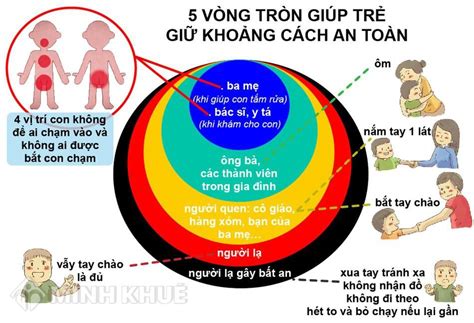 Tội phạm về tình dục là gì Các tội phạm xâm hại tình dục trẻ em theo