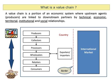 37 Effective Value Chain Analysis Templates Word Excel PDF ᐅ