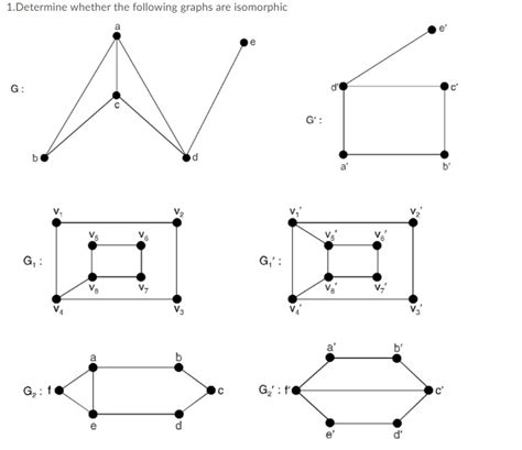 Determine Whether The Following Graphs Are Isomorphic