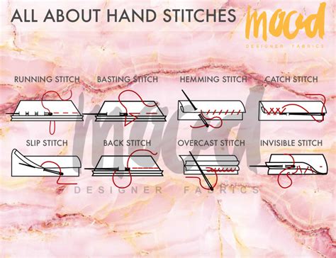 All About Hand Sewing