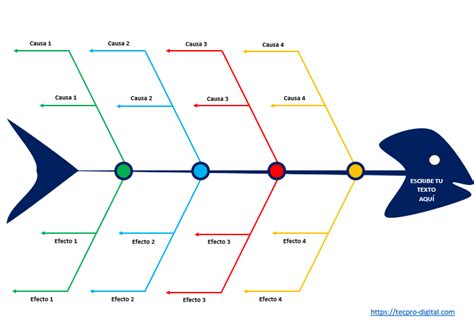 Diagrama Ishikawa Plantilla Excel
