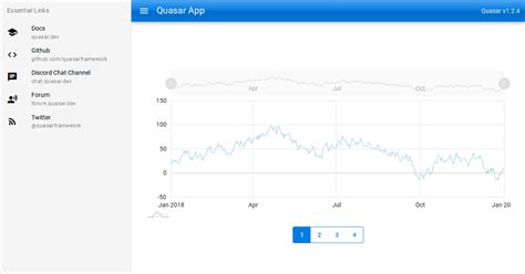Codesandbox App Codesandbox