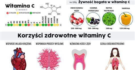 Wszystko o witaminie c kwas askorbinowy dawkowanie najlepsze źródła