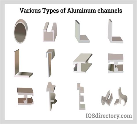 Flextrude Aluminum Shapes Aluminum Extrusion
