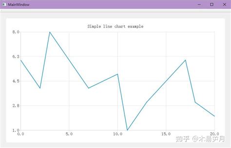 qt中常用qcharts之折线图 知乎