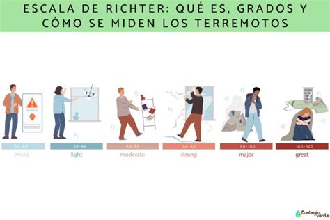 Escala De Richter Qu Es Grados Y C Mo Se Miden Los Terremotos Resumen