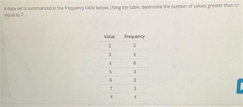 solved a data set is summarized in the frequency table