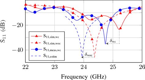 figure 5 from microstrip to waveguide transition in planar form using a substrate integrated