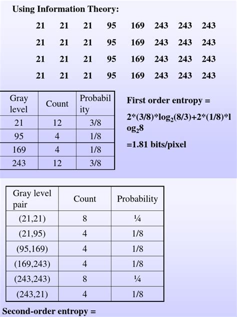 compression ii pdf data compression telecommunications engineering