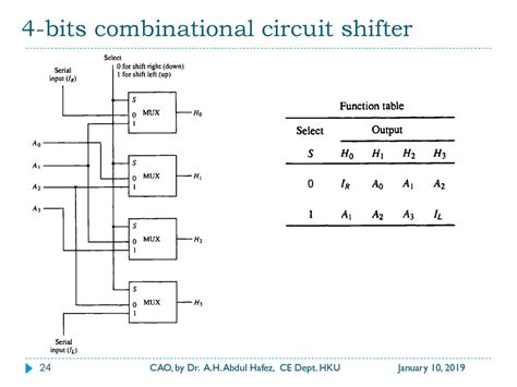 block diagram of 4 bit combinational circuit shifter diagram techno