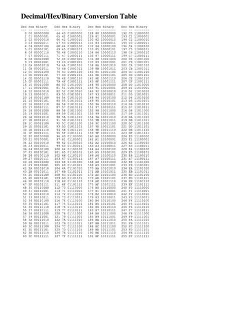 decimal hex binary conversion table printable pdf download
