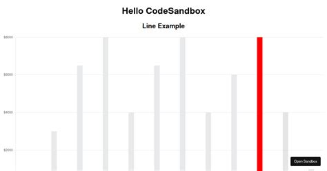 Chartjs Plugin Style Examples CodeSandbox