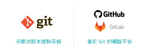03 人在江湖版控要有了解 GIT GitHub GitLab Git Flow iT 邦幫忙 一起幫忙解決難題拯救