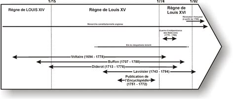LEurope des Lumières L Atelier d HG Sempai