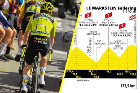 Tour De France La E Tape En D Tails Profil Favoris