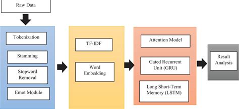 bangla hate speech detection on social media using attention based recurrent neural network