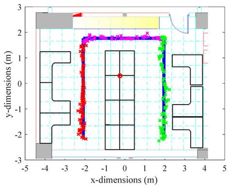 applied sciences special issue indoor localization systems latest advances and prospects