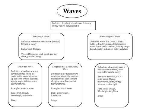 Mechanical Wave Definition