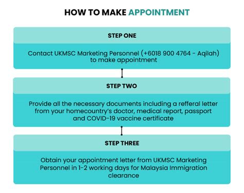 International Patients Ukm Specialist Centre Ukmsc