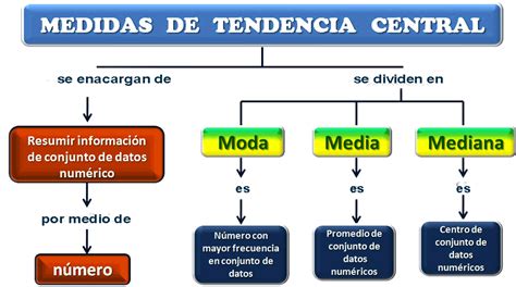 Medidas De Tendencia Central Y Moda Que Significan Moda Y Estilo