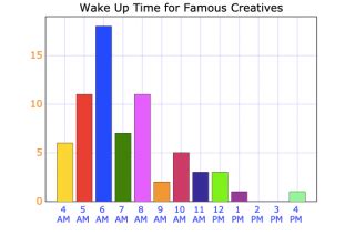 Best Wake Up Time And Routine For Success The Art Of Manliness