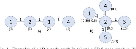 figure 10 from manifold graph signal restoration using gradient graph laplacian regularizer