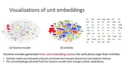[icassp2020] extracting unit embeddings using tacotron2 for unit selection speech synthesis