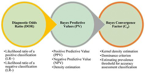entropy free full text spatially explicit bayesian information entropy metrics for