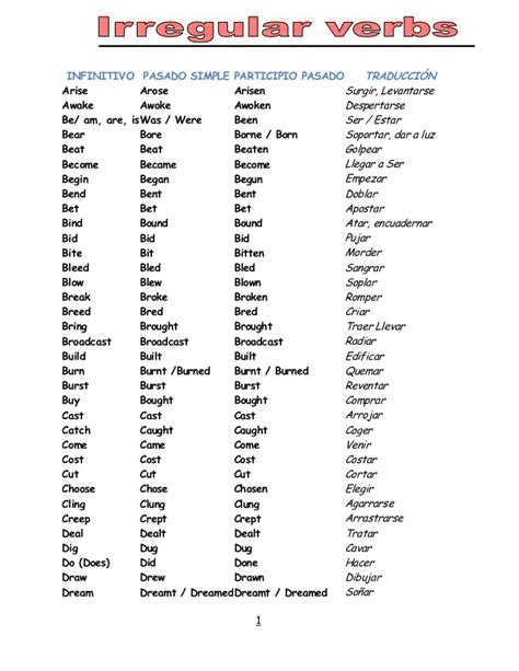 VERBOS IRREGULARES EN INGLÉS