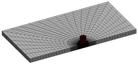 finite element model used in the numerical simulations download scientific diagram