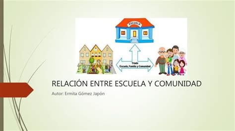 RELACIÓN ENTRE ESCUELA Y COMUNIDAD pptx