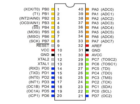 Atmega A