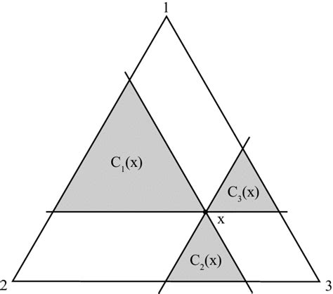 the convex sets in p x download scientific diagram