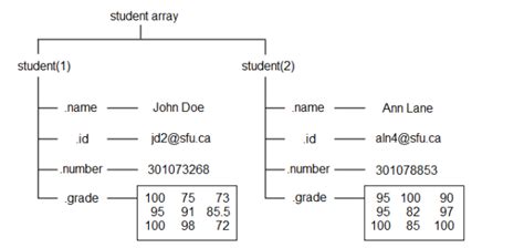 【matlab 入门指南 三】数据类型与文件读写 matlab double numeric csdn博客