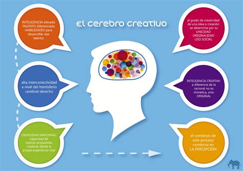 El Cerebro Creativo Creatividad Cerebro Trabajos Escolares