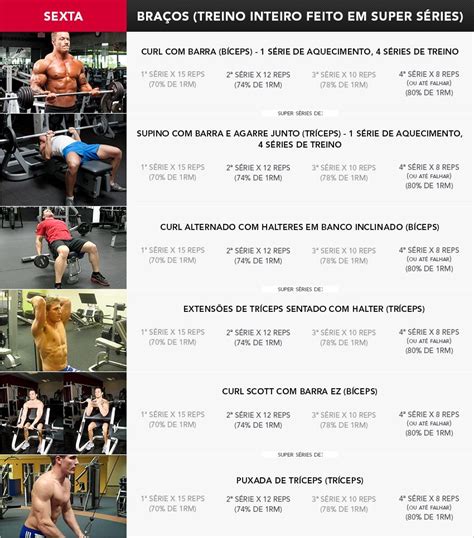 Desenvolvimento Muscular O Derradeiro Plano de Treino Intermédio