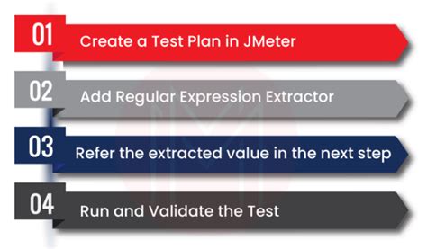 jmeter correlation best way for extracting variables mindmajix
