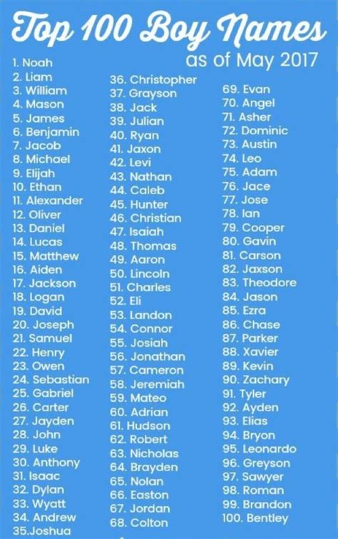 Ideas de nombres para niño 2023 Boy names Traditional baby names