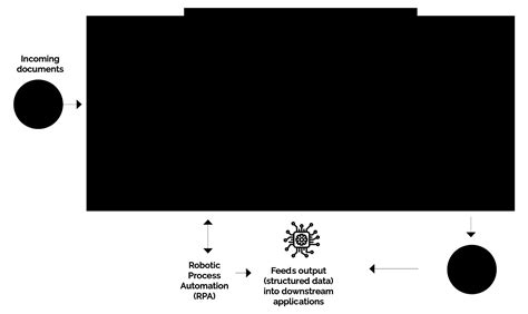 intelligent document processing hgs