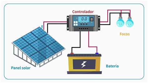 Cómo instalar más paneles solares