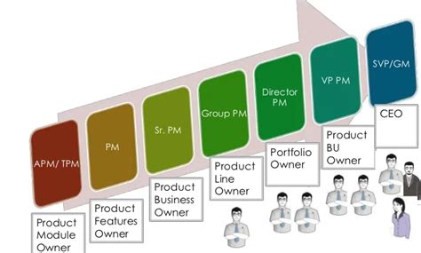 Can Product Managers Become CEOs Why PMs Become CEOs InsideIIM
