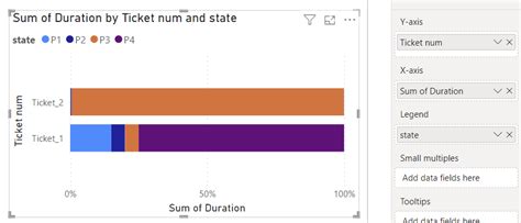 Powerbi Find Time Spent In Each State Using DAX Stack Overflow