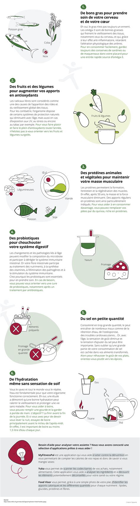 Lassiette santé 6 conseils pour bien manger et mieux vieillir