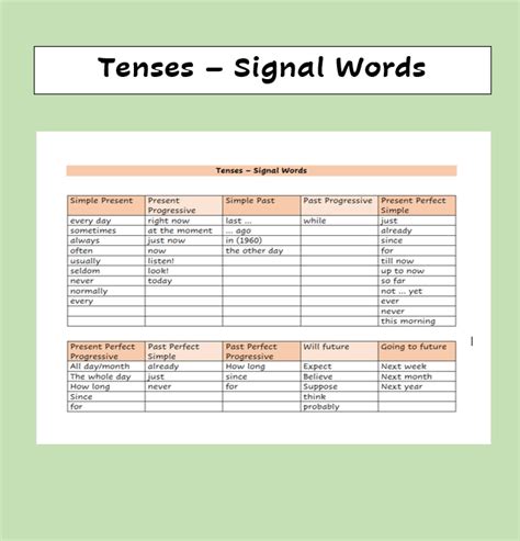 Tenses Signal Words Overview Cheat Sheet Englisch Zeitformen